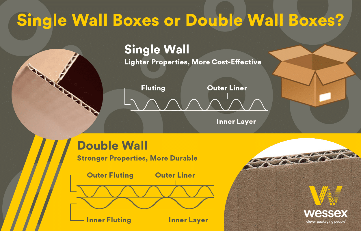 Do I Need Single Wall Or Double Wall Boxes? | Wessex Packaging